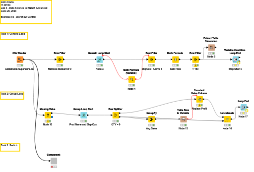 ciullajn_WorkflowControl_CustomData — NodePit